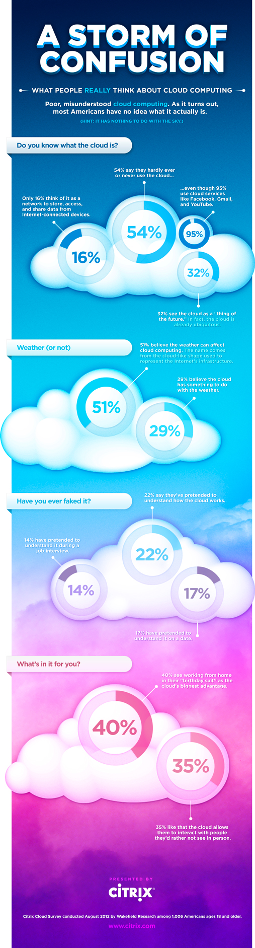 7 Cloud Infographics you must See! - Suvichar Technologies
